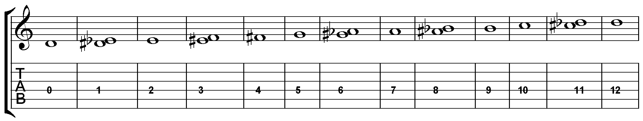 4th string of a guitar - Guitar Lesson World