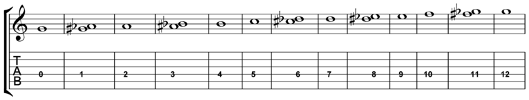 learning-the-fretboard-string-4-notation - Guitar Lesson World