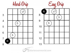 Chord Construction - Guitar Lesson World